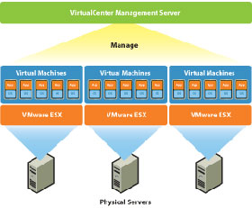 Cấu hình VMware VirtualCenter Management Server - QuanTriMang.com