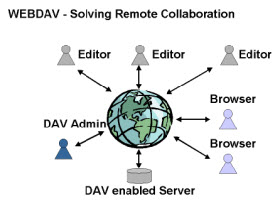 Cài đặt WebDAV cùng MySQL trên Apache2 - QuanTriMang.com