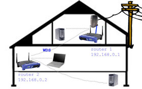 Hướng dẫn về DD-WRT – Phần 2: Mở rộng phạm vi với WDS - QuanTriMang.com