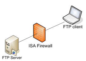 Bảo mật FTP bằng Firewall ISA 2006 (P.1) - QuanTriMang.com