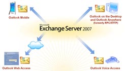 Exchange Server 2007: mười phút hướng dẫn - QuanTriMang.com