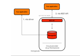 Tìm hiểu về Java Driver trong MongoDB - QuanTriMang.com