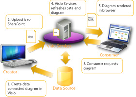 Gán thêm Structure vào Diagram trong Visio 2010 sử dụng Container