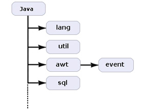 eQuiz - Bài kiểm tra trắc nghiệm về Core Java - Phần 1 - QuanTriMang.com