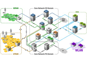 Tìm hiểu về công cụ Microsoft Network Monitor – phần 1 - QuanTriMang.com