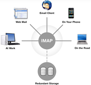 Di chuyển hộp thư giữa các máy chủ IMAP với IMAP TOOLS - QuanTriMang.com