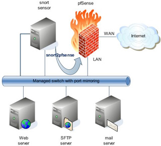 Hướng dẫn cấu hình pfSense 2.0 Cluster sử dụng CARP - QuanTriMang.com