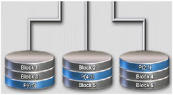 Tìm hiểu về RAID - QuanTriMang.com