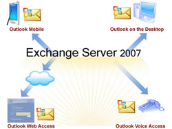 Cấu hình Web Services URL của Exchange Server 2007 - QuanTriMang.com