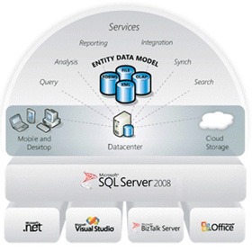 Giới thiệu về SQL Server Reporting Services - QuanTriMang.com