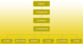 eQuiz - Bài kiểm tra trắc nghiệm về Java Swing Practice - QuanTriMang.com