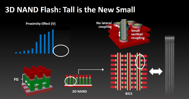 Bộ nhớ và lưu trữ 3D NAND là gì? - QuanTriMang.com