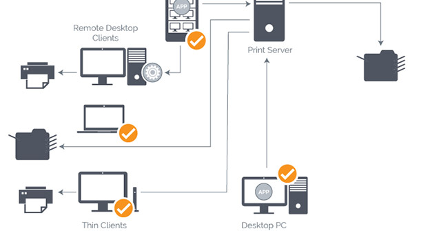 Cấu hình Print Driver trong Windows Server 2012 - QuanTriMang.com