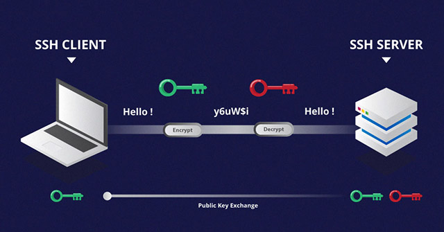 Cách quản lý server Linux từ xa bằng SSH - QuanTriMang.com