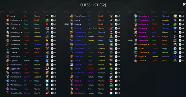 Dota Auto Chess: Xếp hạng những line up combo hiện thành nhất meta hiện nay