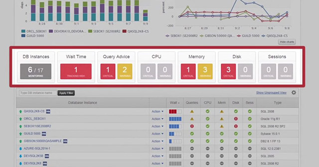 11 công cụ giám sát MySQL tốt nhất để điều chỉnh và quản lý hiệu suất ...