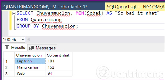 Hàm MIN trong SQL Server - QuanTriMang.com Hàm MIN trong SQL Server - QuanTriMang.com