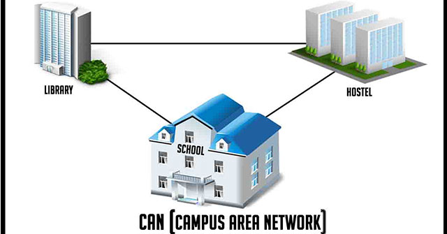 Mạng Campus Area Network (CAN) là gì? - QuanTriMang.com