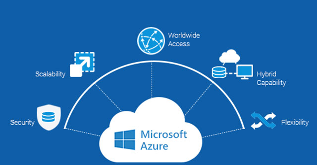 Khám phá hệ điều hành "đám mây" Microsoft Windows Azure - QuanTriMang.com