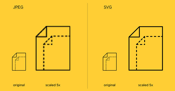 File SVG là gì? - QuanTriMang.com
