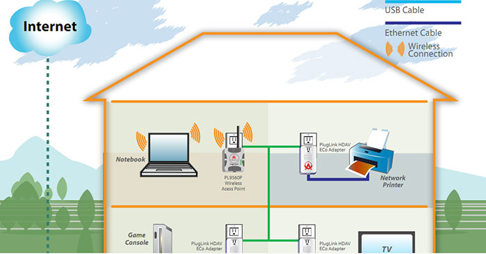 Tìm hiểu về mạng Home Area Network (HAN) - QuanTriMang.com