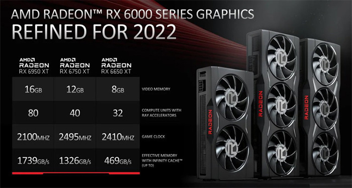 AMD “refresh” dòng GPU RX 6000 series với ba model mới, giá bắt đầu từ ...