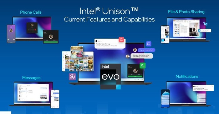 Intel ra mắt Unison, ứng dụng giúp Windows kết nối mượt mà với ...
