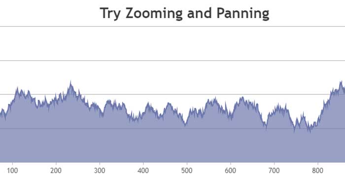 Code mẫu JavaScript tạo biểu đồ/đồ thị với Zoom và Pan - QuanTriMang.com