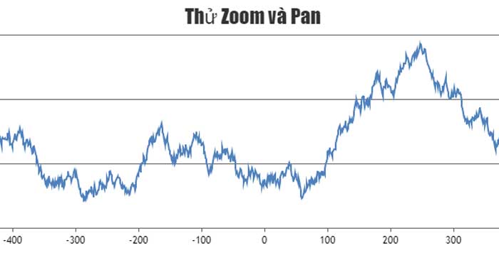 Code JavaScript tạo biểu đồ đường với Zoom và Pan - QuanTriMang.com