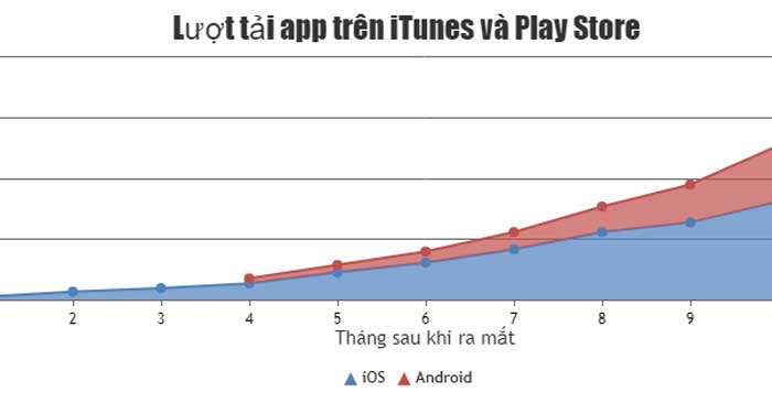 Code JavaScript tạo biểu đồ & đồ thị vùng dạng xếp chồng - QuanTriMang.com