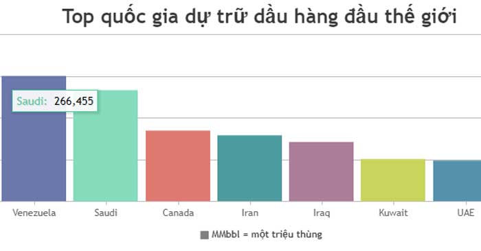 Code Javascript Tạo Biểu đồđồ Thị Cột