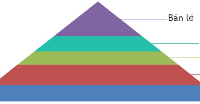 Code JavaScript tạo biểu đồ kim tự tháp với các vùng tỷ lệ thuận với ...