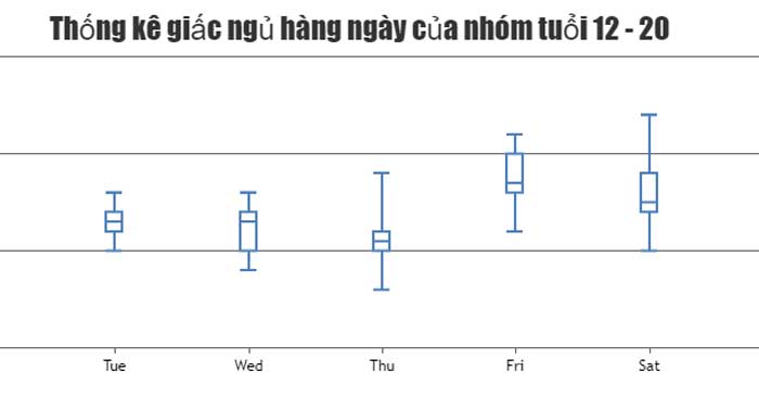 Code JavaScript tạo biểu đồ/đồ thị box và whisker - QuanTriMang.com