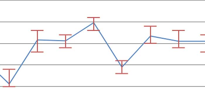 Code JavaScript tạo biểu đồ/đồ thị đường sai số - QuanTriMang.com