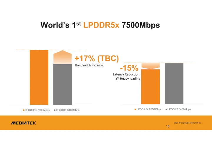 RAM LPDDR5X là gì? Tốt hơn LPDDR5 thường như thế nào? - QuanTriMang.com