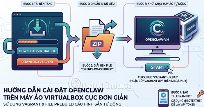 Hướng dẫn cách cài đặt OpenClaw trên máy ảo VirtualBox cực đơn giản